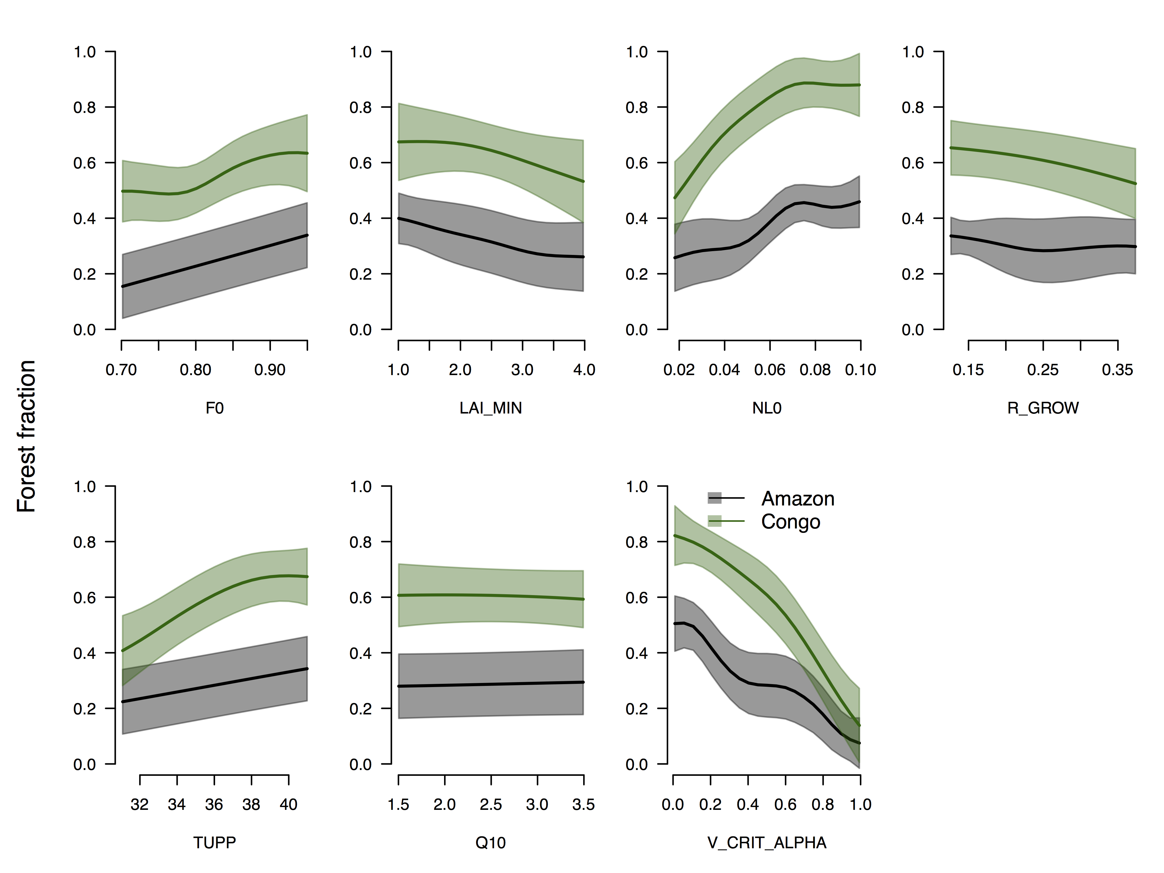 Sensitivity analysis with R | Doug McNeall's blog